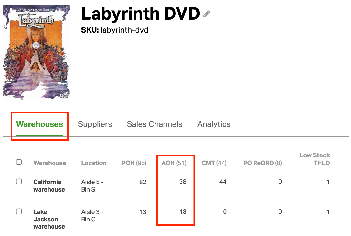 Ordoro - Inventory management terminology explained